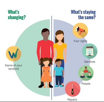 Group Simplification - WCHG