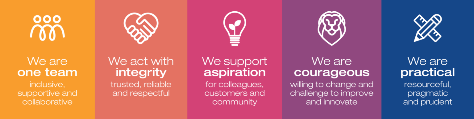 Careers at WCHG - WCHG