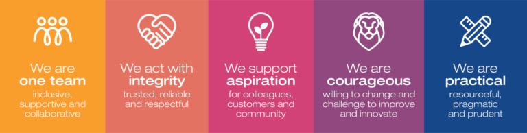 Careers at WCHG - WCHG